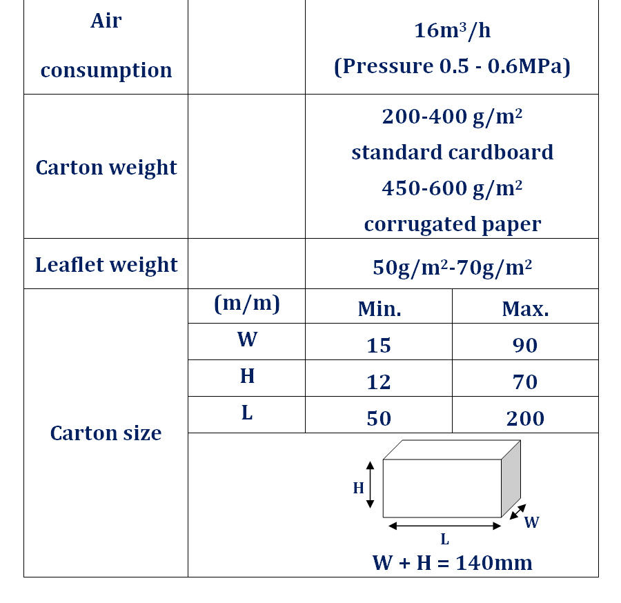 SMZ-1500 Automatic Horizontal Intermittent Motion Cartoner - SUN & MOON ...