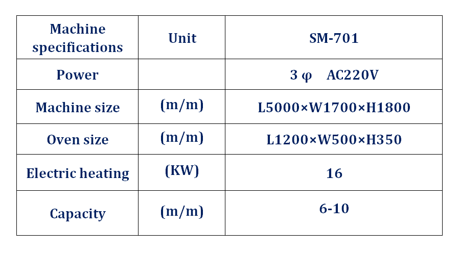 SM-701 PE Sleeve Type Shrinking Pacing Machine - SUN & MOON PLASTICS CO ...